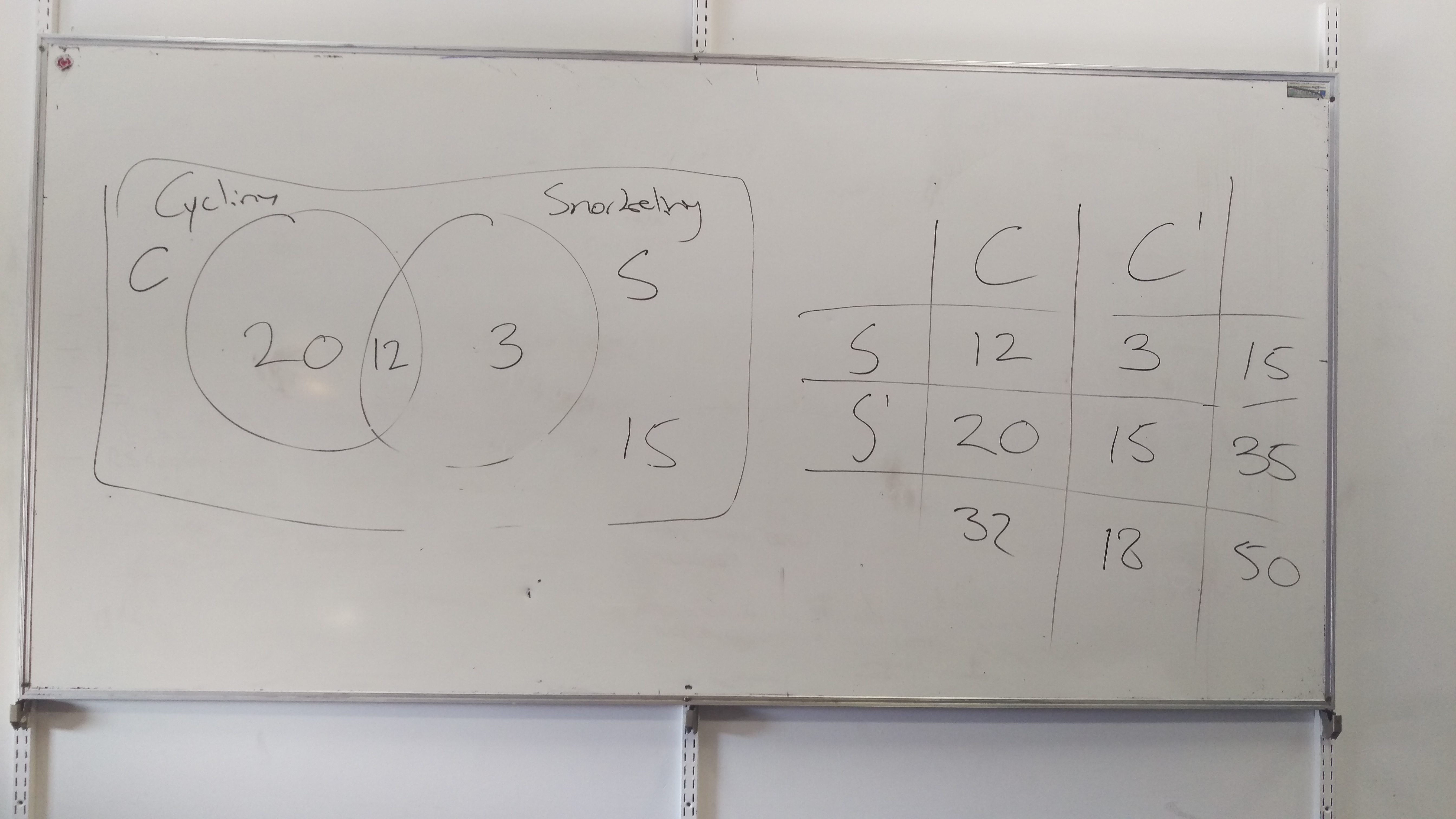 Example of Converting between Venn Diagrams and Two-way Tables