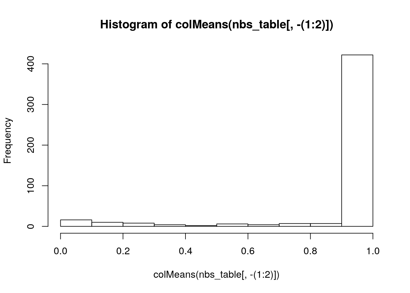 NBS initial exploration
